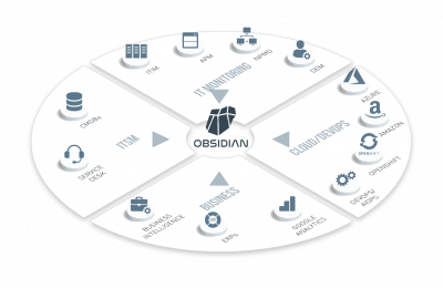 Automatic modelling of microservice architectures with Obsidian · Obsidian